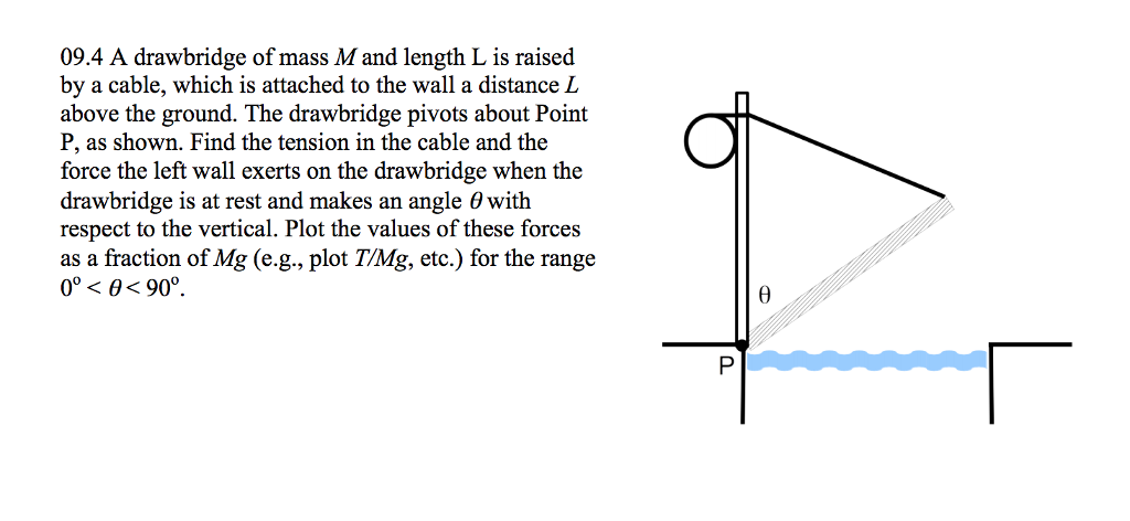 Solved A drawbridge of mass M and length L is raised by a | Chegg.com