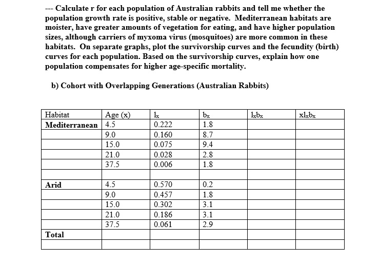 Calculate r for each population of Australian rabbits | Chegg.com