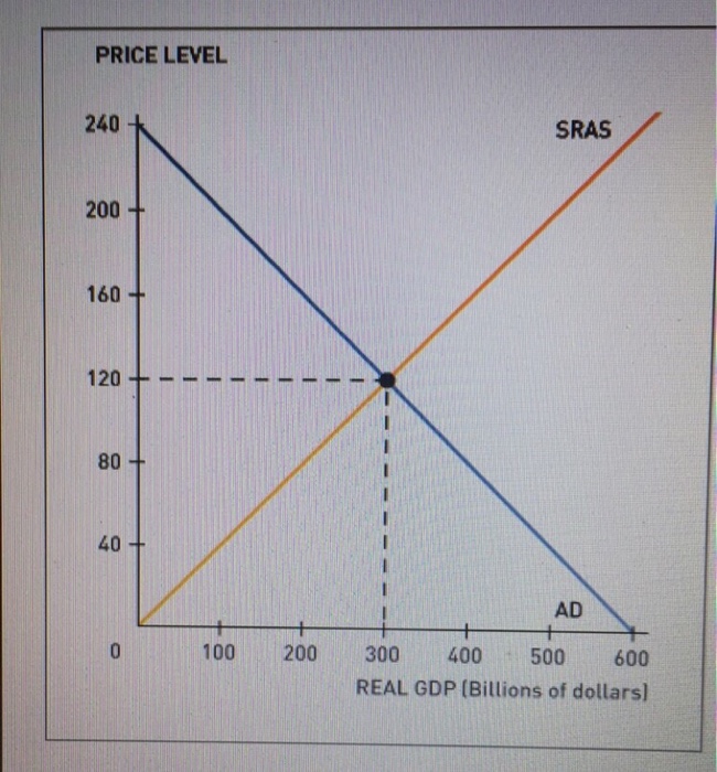 Solved The following graph represents the short run | Chegg.com