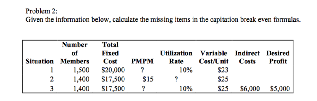 Solved Problem 2: Given the information below, calculate the | Chegg.com