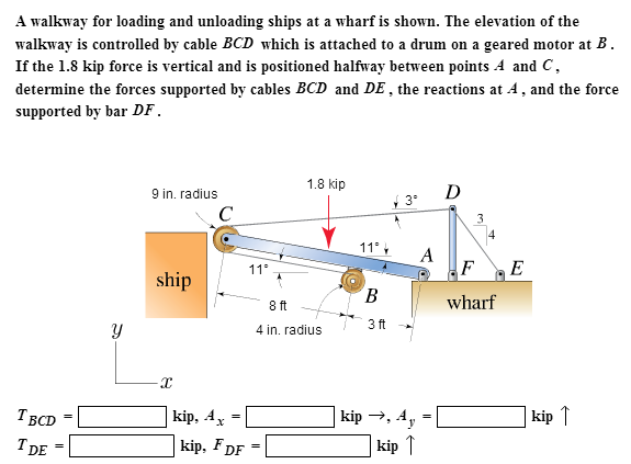 Solved A walkway for loading and unloading ships at a wharf | Chegg.com