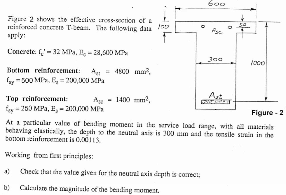 Solved Figure 2 shows the effective cross-section of a | Chegg.com