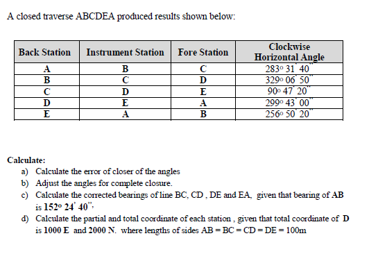 Solved A closed traverse ABCDEA produced results shown below | Chegg.com