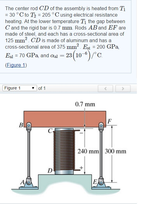 Solved The center rod CD of the assembly is heated from T_1 | Chegg.com
