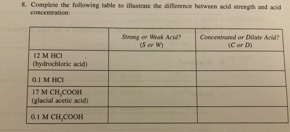 Solved 8. Complete the following table to illustrate the | Chegg.com