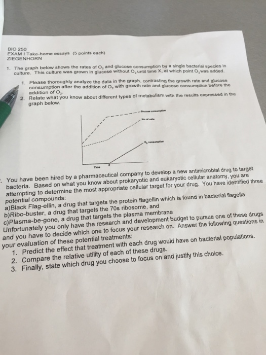 Solved The graph below shows the rates of O_2 and glucose | Chegg.com