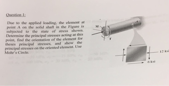 Solved Question上 Due to the applied loading, the element at | Chegg.com