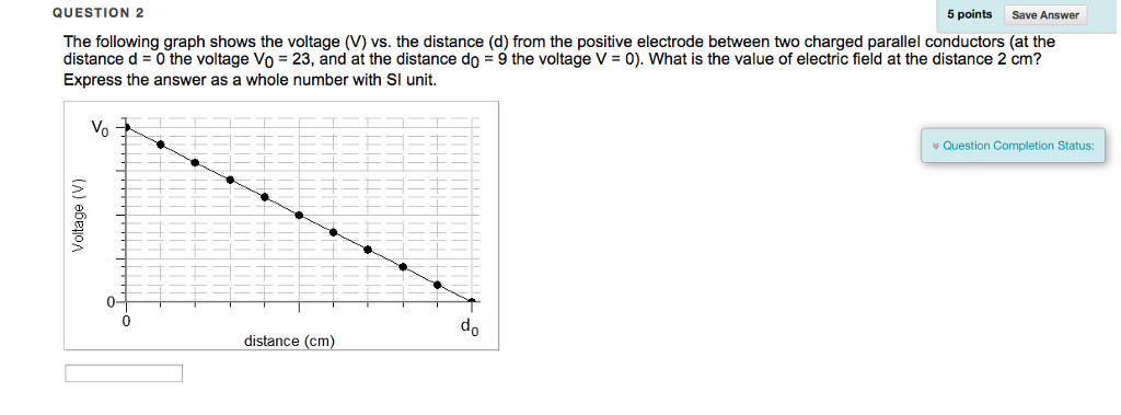 Solved The following graph shows the voltage (V) vs. the | Chegg.com