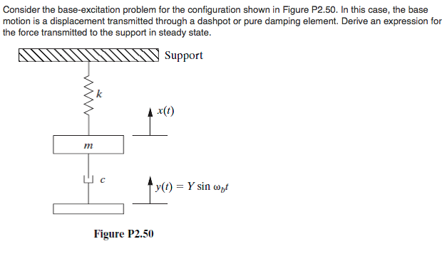 Solved Consider the base-excitation problem for the | Chegg.com