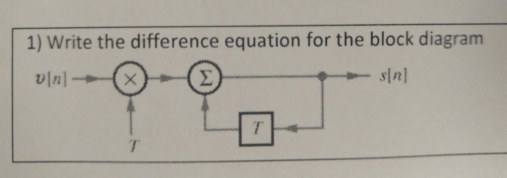 Solved 1) Write the difference equation for the block | Chegg.com