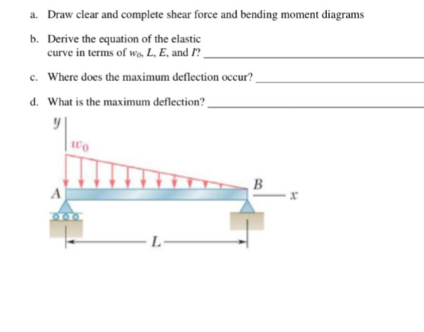Solved Draw clear and complete shear force and bending | Chegg.com