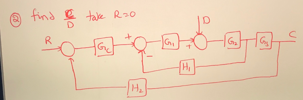 Solved GIL 2 | Chegg.com