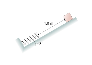 Solved A 17 kg box slides 4.0 m down the frictionless ramp | Chegg.com