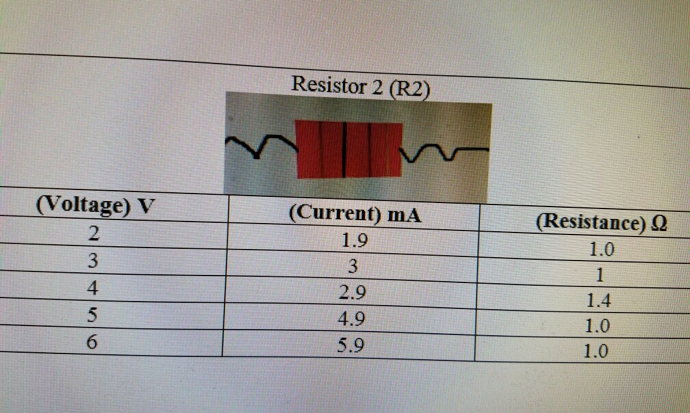 Solved relationship between current and voltage in a | Chegg.com