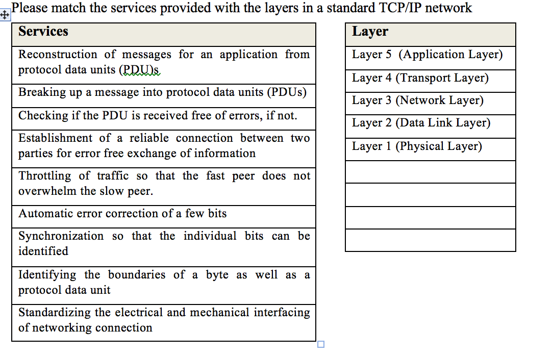 Solved Please match the services provided with the layers in | Chegg.com