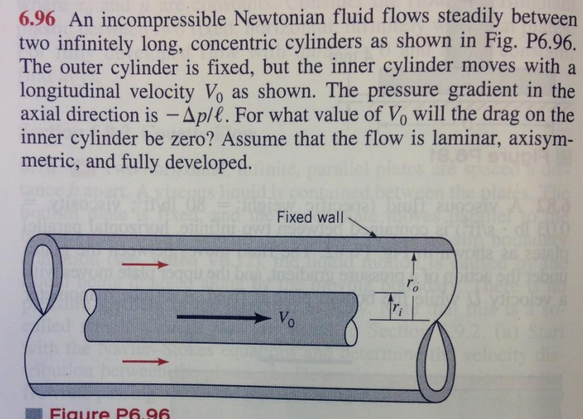 Solved An incompressible Newtonian fluid flows steadily | Chegg.com
