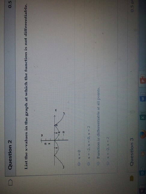 Solved List the x-values in the graph at which the function | Chegg.com
