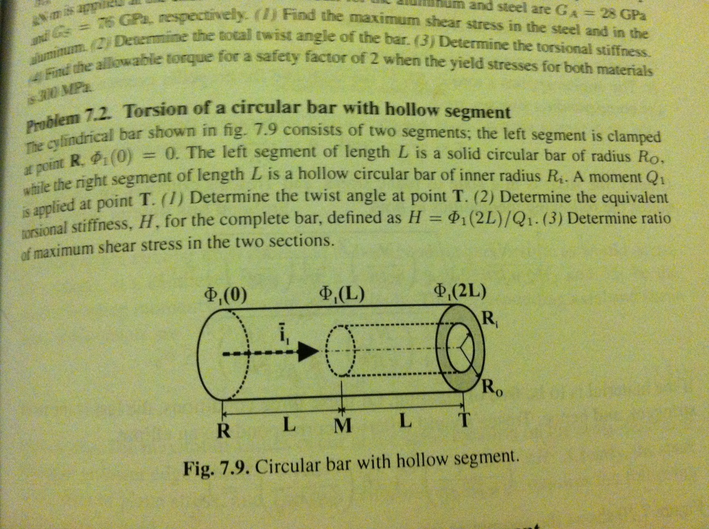 Solved The cylindrical bar shown in fig. 7.9 consists of two | Chegg.com
