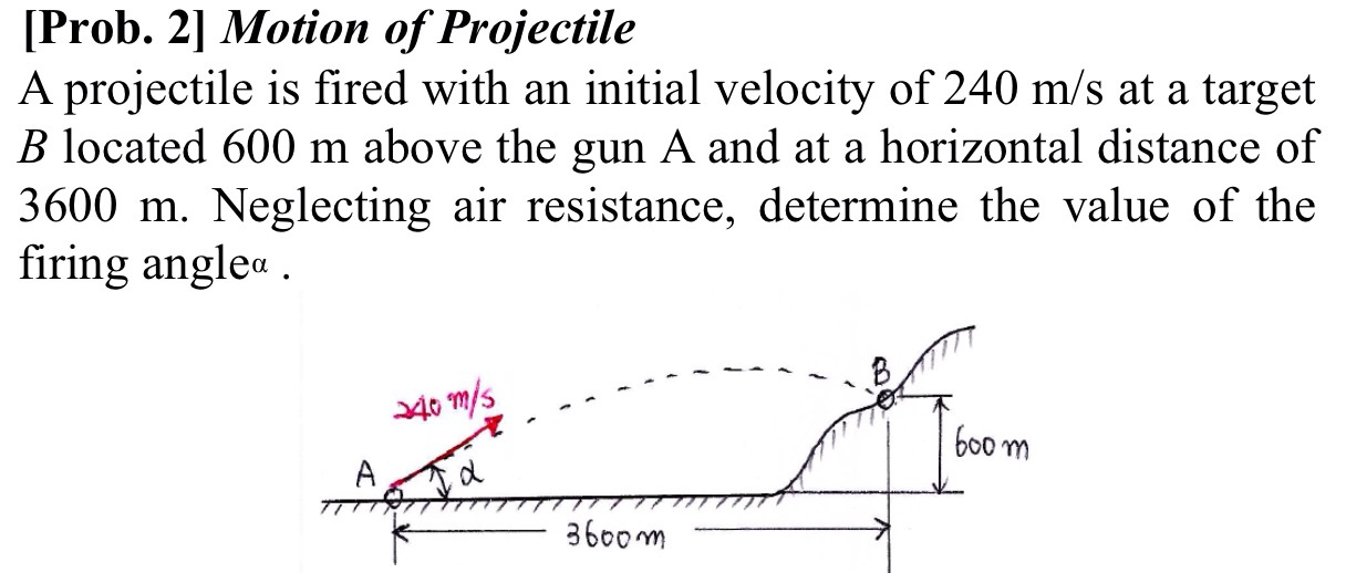 Solved: A Projectile Is Fired With An Initial Velocity Of ... | Chegg.com