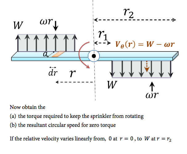 Obtain the torque required to keep the sprinkler from | Chegg.com