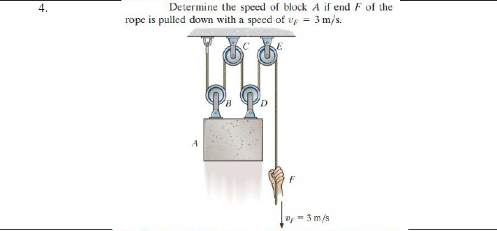Solved Determine the speed of block A if end F of the rope | Chegg.com