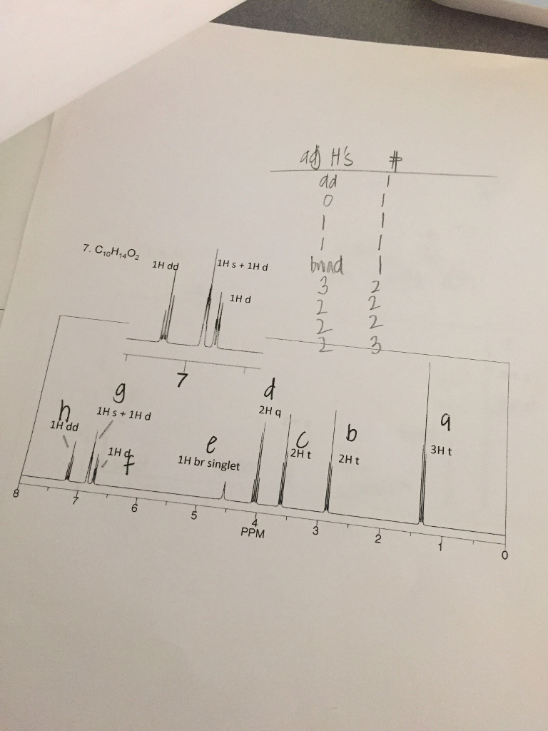 Solved Draw the structure of the molecule and assign each of | Chegg.com