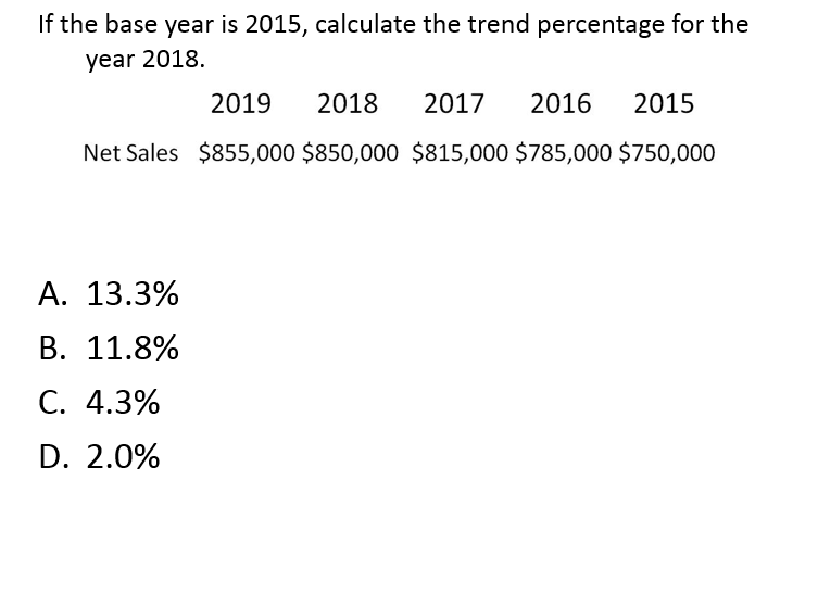 Solved If the base year is 2015, calculate the trend | Chegg.com