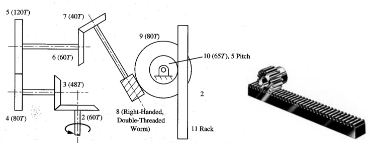 Solved Assume that the compound gear train in Figure has the | Chegg.com