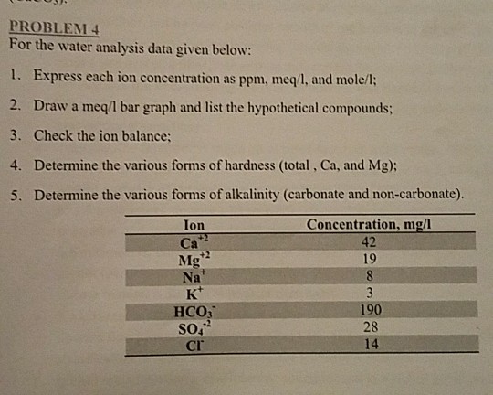 Solved PROBLEM 4 For the water analysis data given below: 1. | Chegg.com