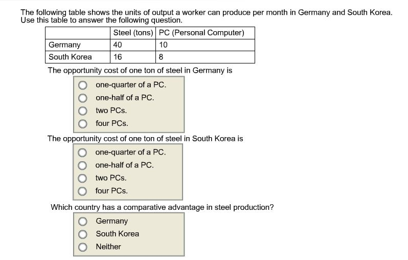 Solved The following table shows the units of output a | Chegg.com