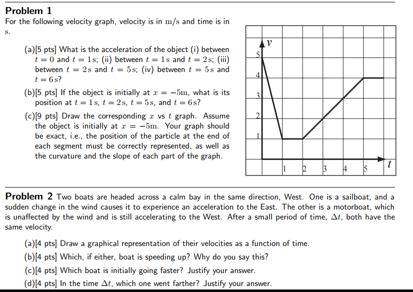 Solved For the following velocity graph, velocity is in in/s | Chegg.com
