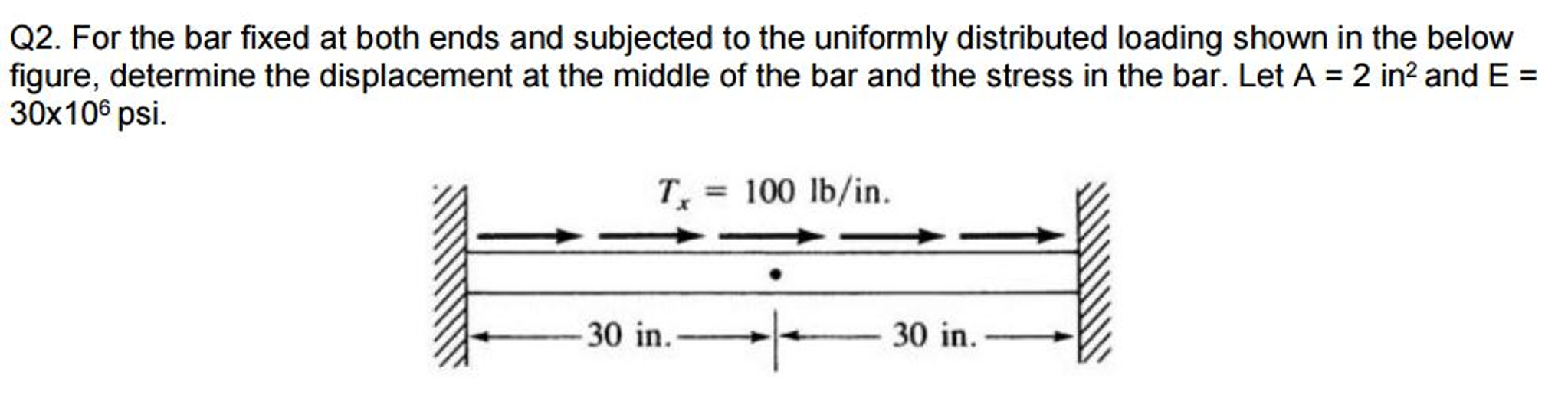 Solved using FEM... For the bar fixed at both ends and | Chegg.com
