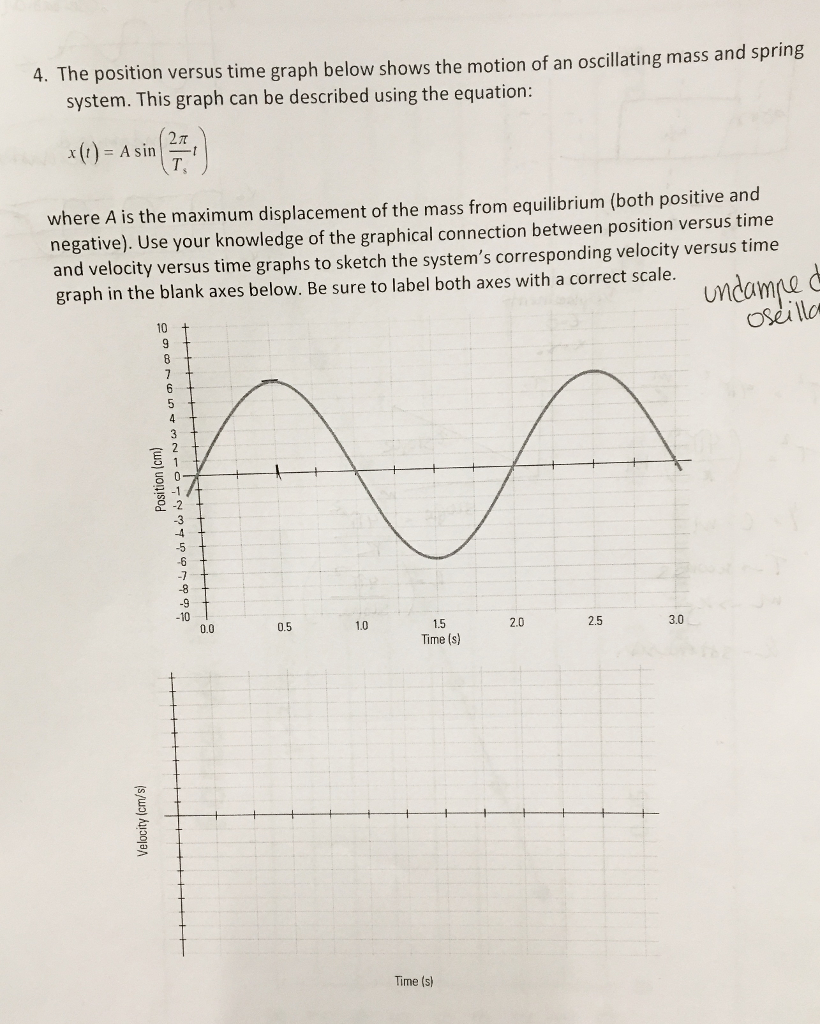 Solved The Position Versus Time Graph Below Shows The Motion
