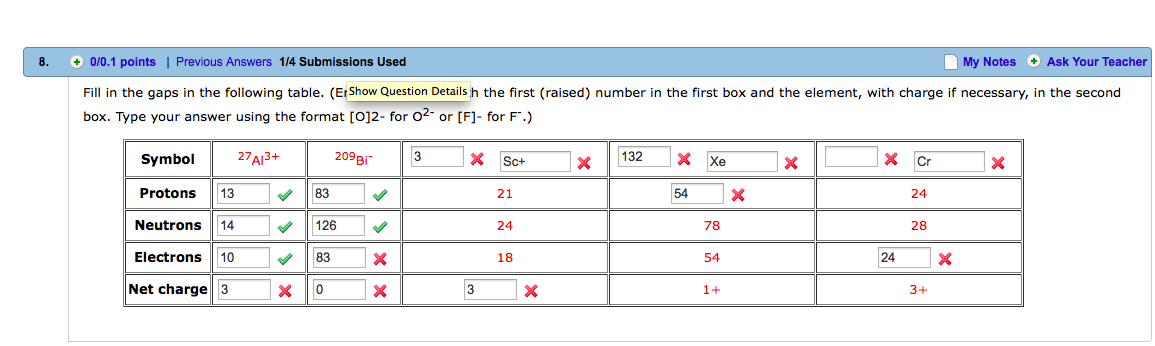 Solved Fill in the gaps in the following table. | Chegg.com