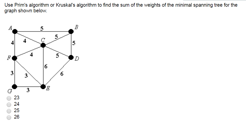 Solved Use Prim's algorithm or Kruskal's algorithm to find | Chegg.com