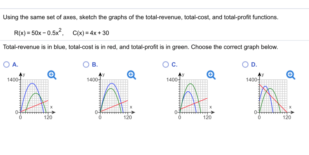 Solved Using the same set of axes, sketch the graphs of the | Chegg.com