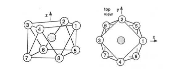 a) Determine the point group of [XeF8]2- and list | Chegg.com