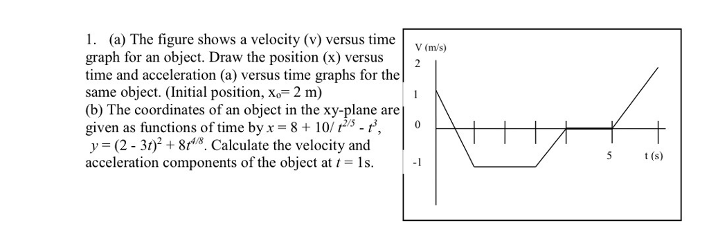Solved The figure shows a velocity (v) versus time graph for | Chegg.com
