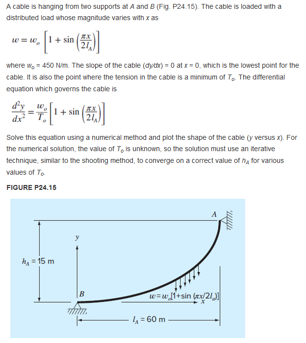 Solved Plese solve the following problem by hand using the | Chegg.com