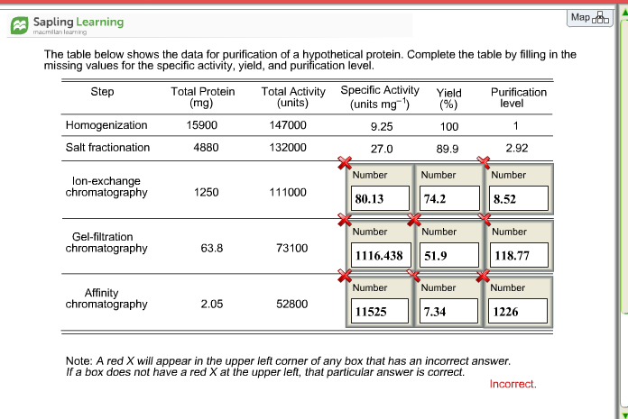 Solved The table below shows the data for purification of | Chegg.com