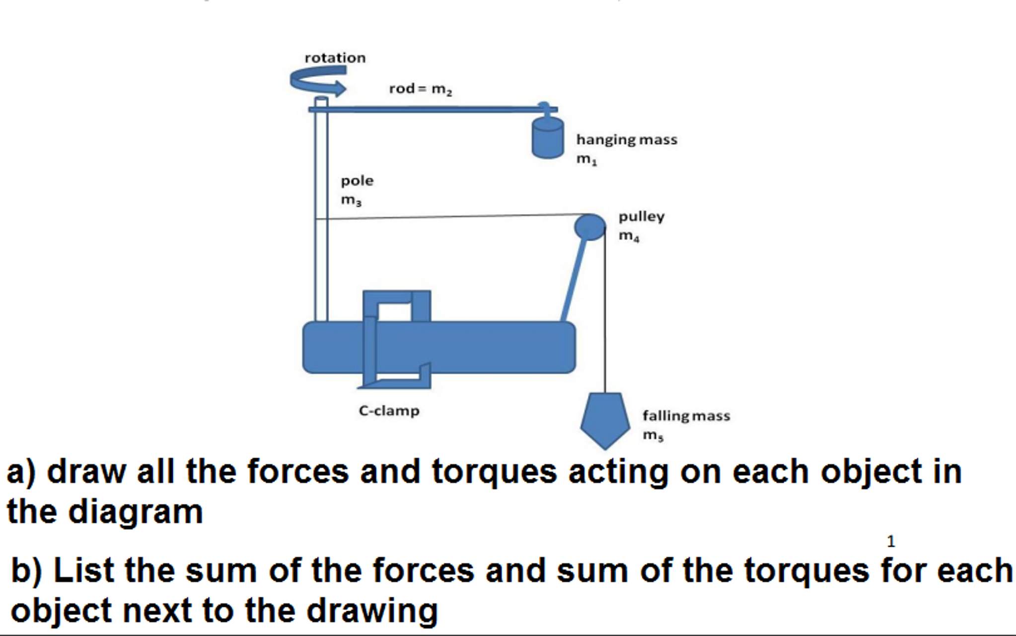 Solved 1) Draw all the forces and torques acting on each | Chegg.com