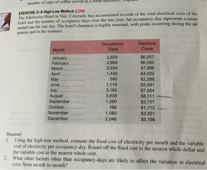Solved High-Low Method [LO4] The Edelweiss Hotel in Vail, | Chegg.com