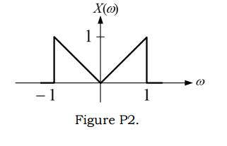Solved Compute the inverse Fourier transform of the | Chegg.com