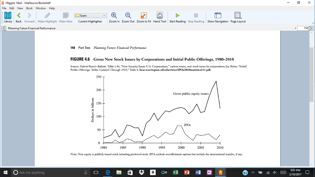 Solved Net new equity is a figure derived by deducting | Chegg.com