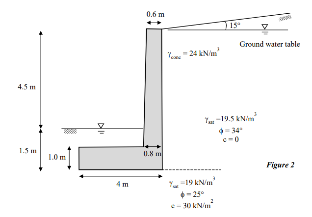 Solved Considering the passive pressure in front of the | Chegg.com