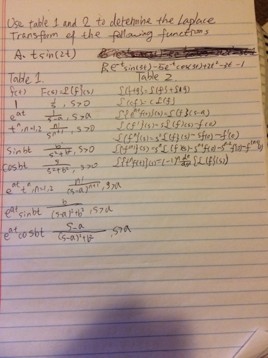 Solved Use table 1 and 2 to determine the Laplace Transform | Chegg.com