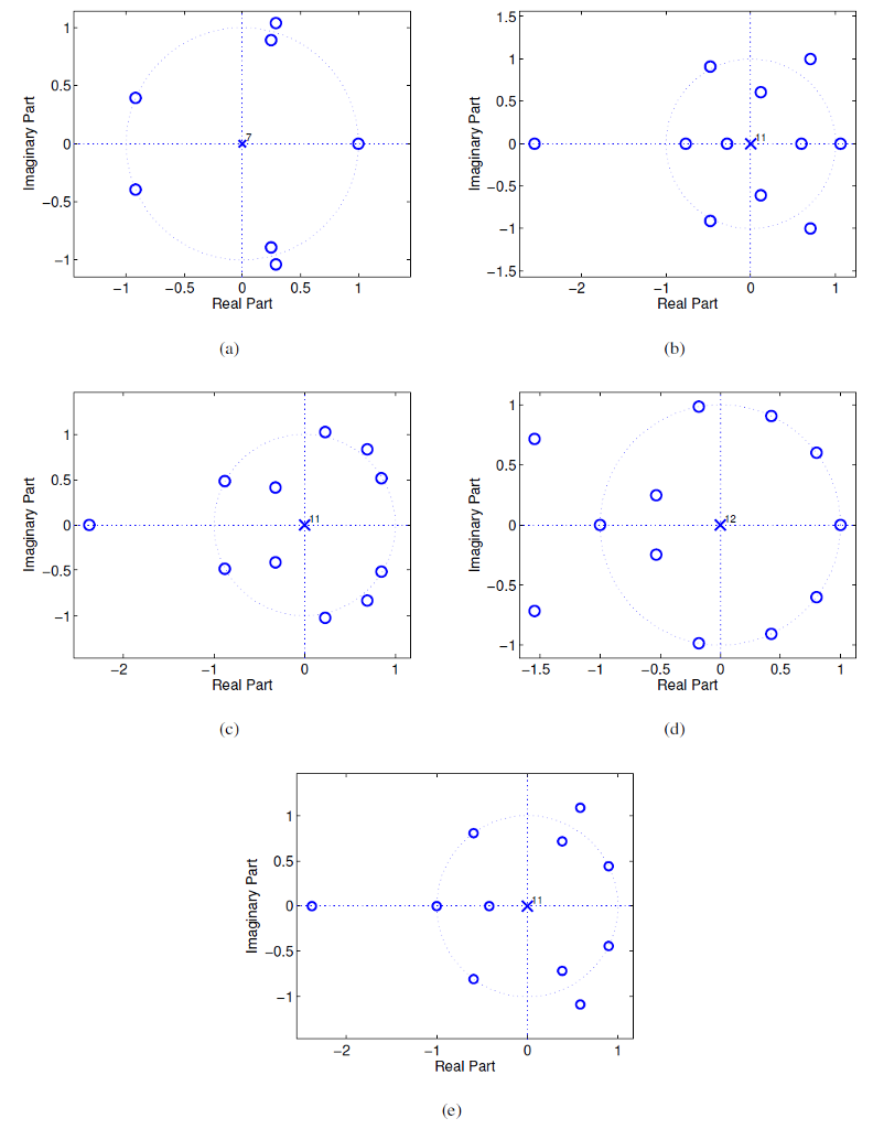 Solved In the figure given below, there are pole-zero plots | Chegg.com