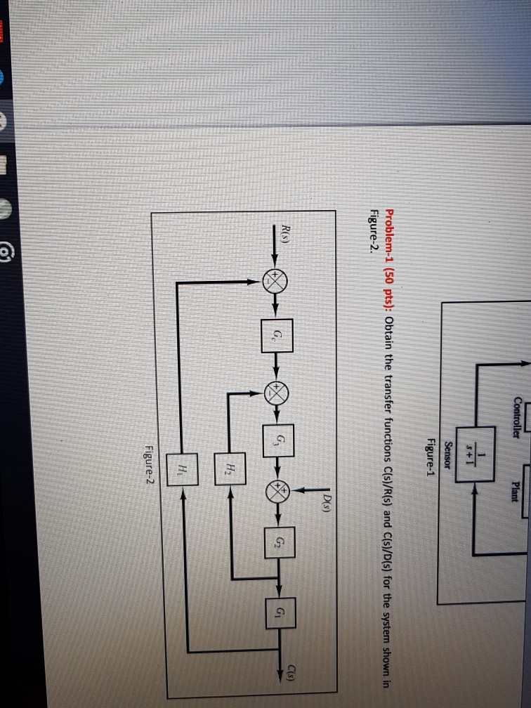 Solved Plant S+I Figure-1 Problem-1 (50 pts): Obtain the | Chegg.com