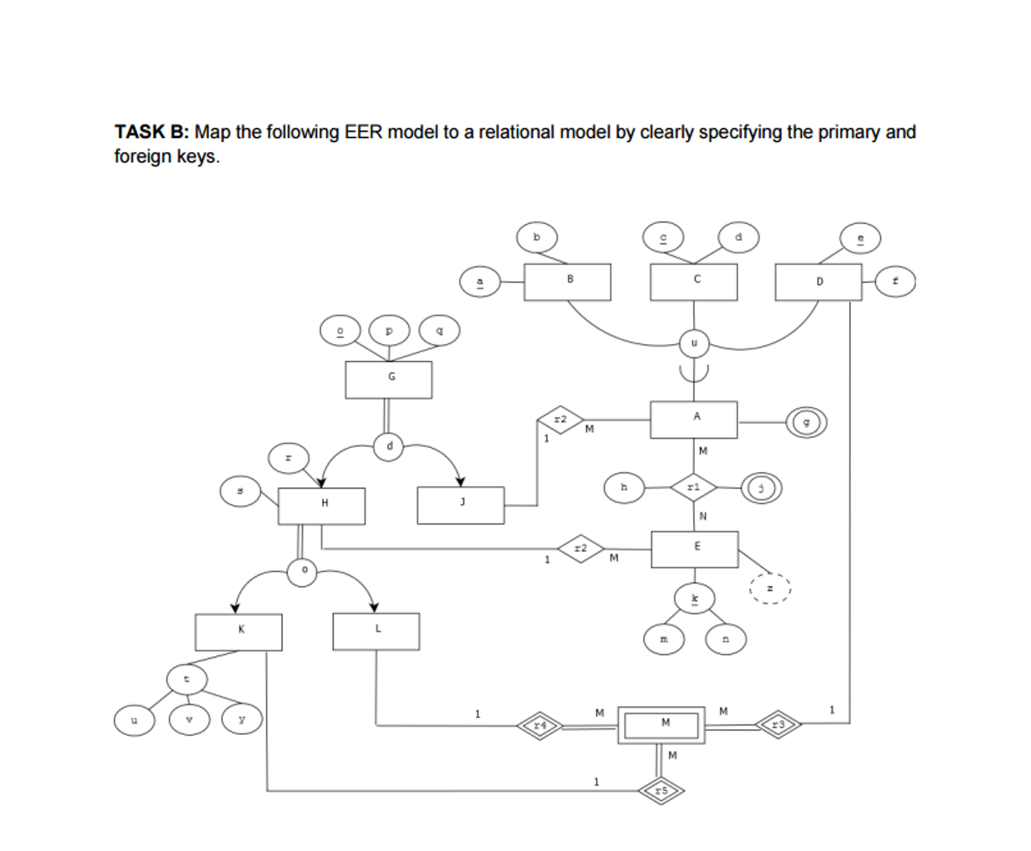 Map the following EER model to a relational model by | Chegg.com
