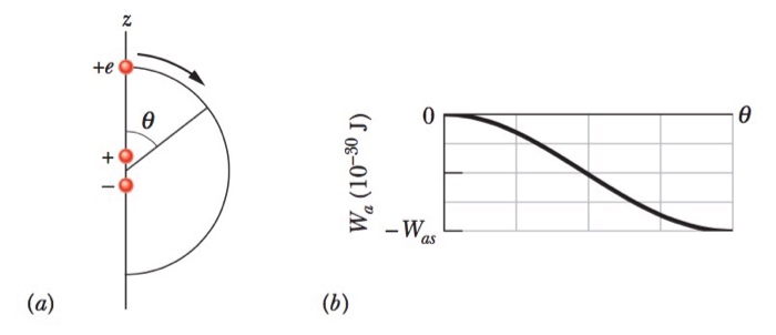 Solved In the figure, a particle of elementary charge +e is | Chegg.com